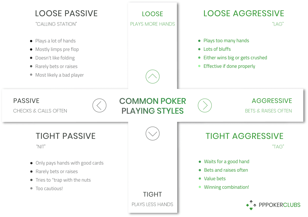 Best Playing Style in Poker | PPPoker Clubs